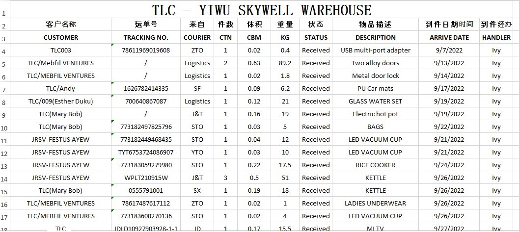 TLC Ghana Limited – Freight & Logistics Company
